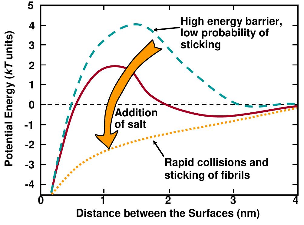 Ee figure 23 provides a schematic illustration of how the