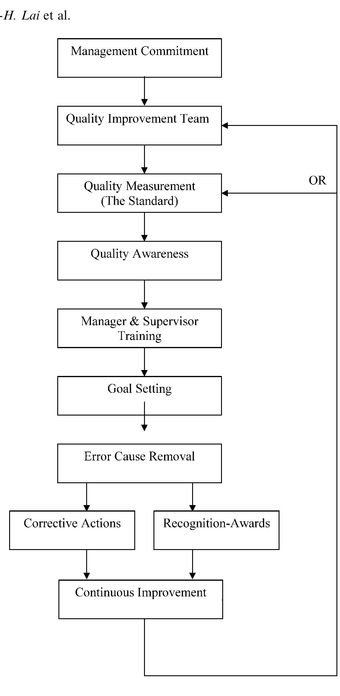 Ten-step approach for qms implementation.