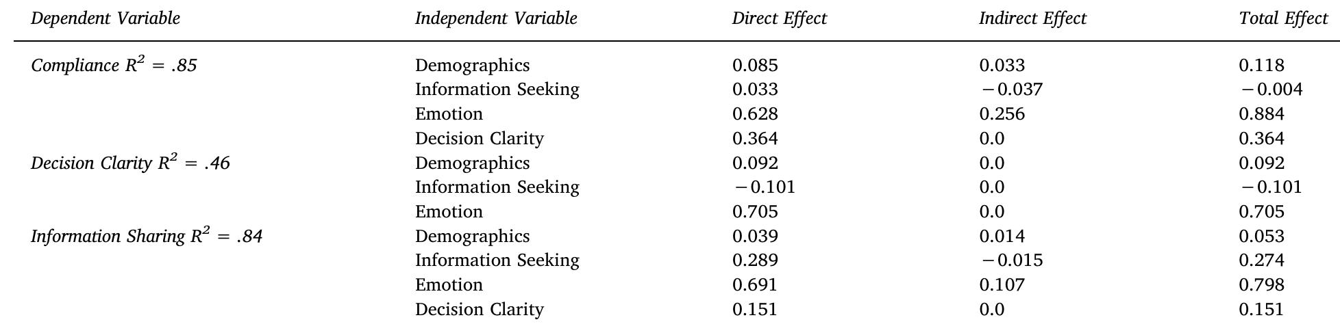 Finally, to better understand the addition of maps, testing