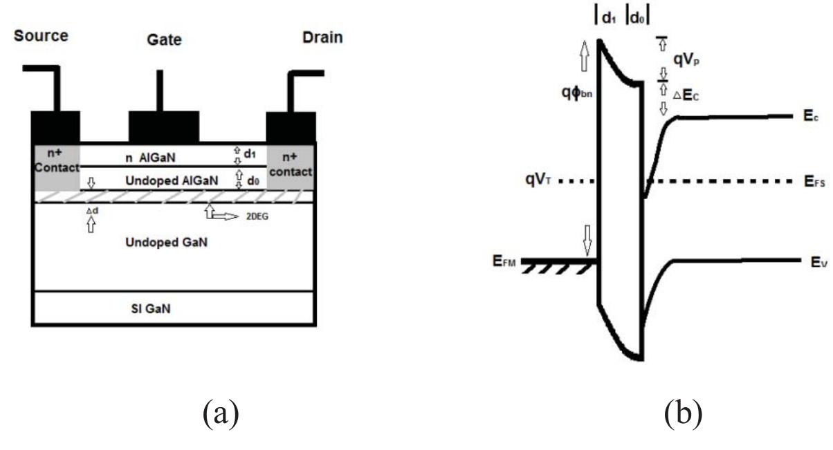 (a) a schematic diagram of a gan hemt (b) energy band