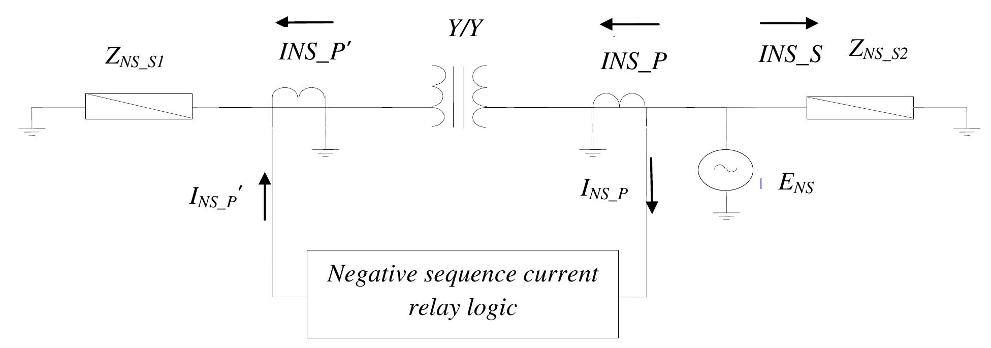 1 — flow of negative sequence currents for transformer