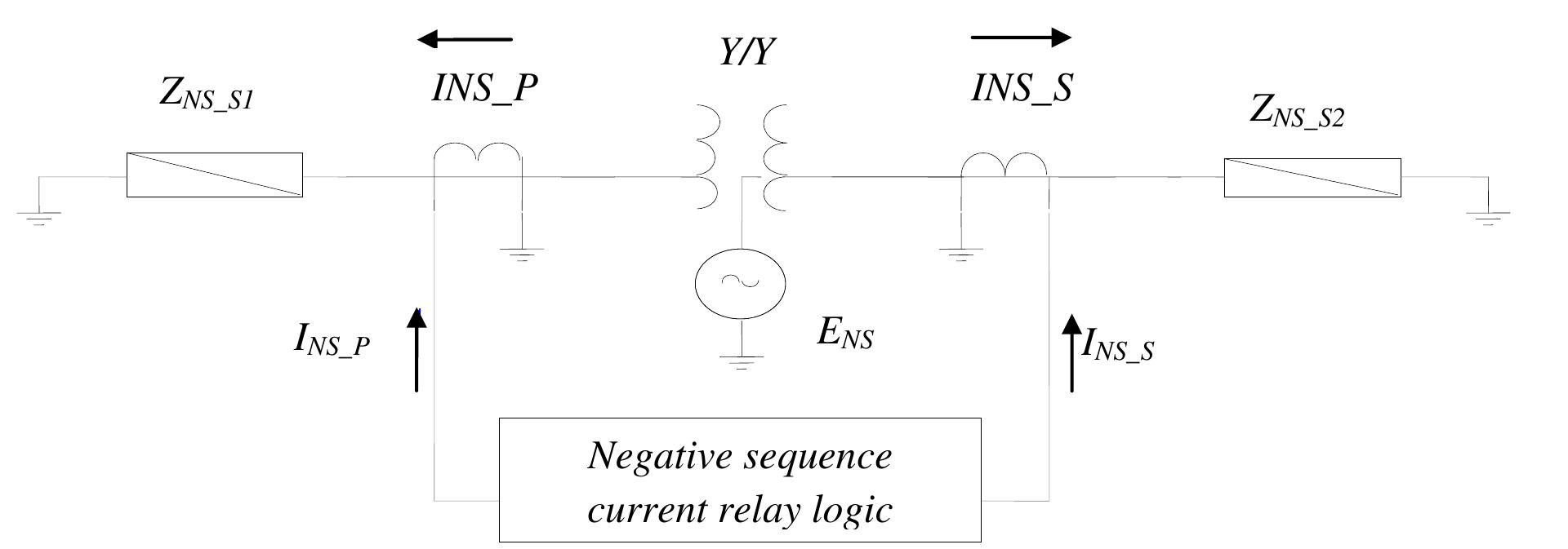 2 — flow of negative sequence currents for transformer