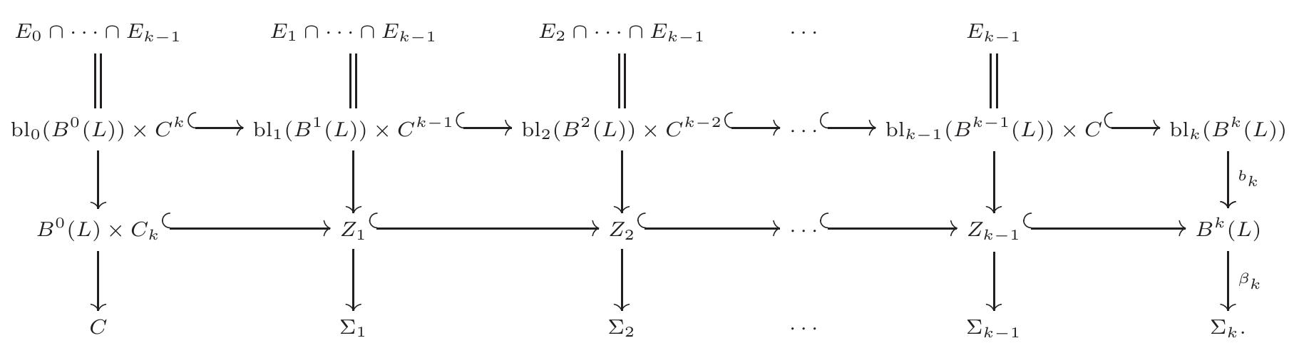 The following is the main result of this subsection. it