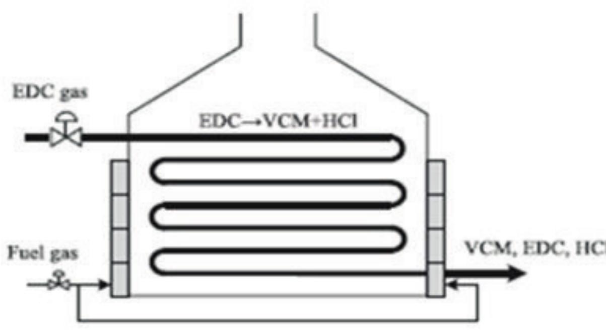 Pyrolysis process (reproduced with permission from