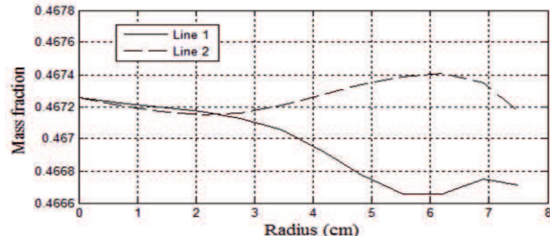 Radial mass fraction of edc profile.