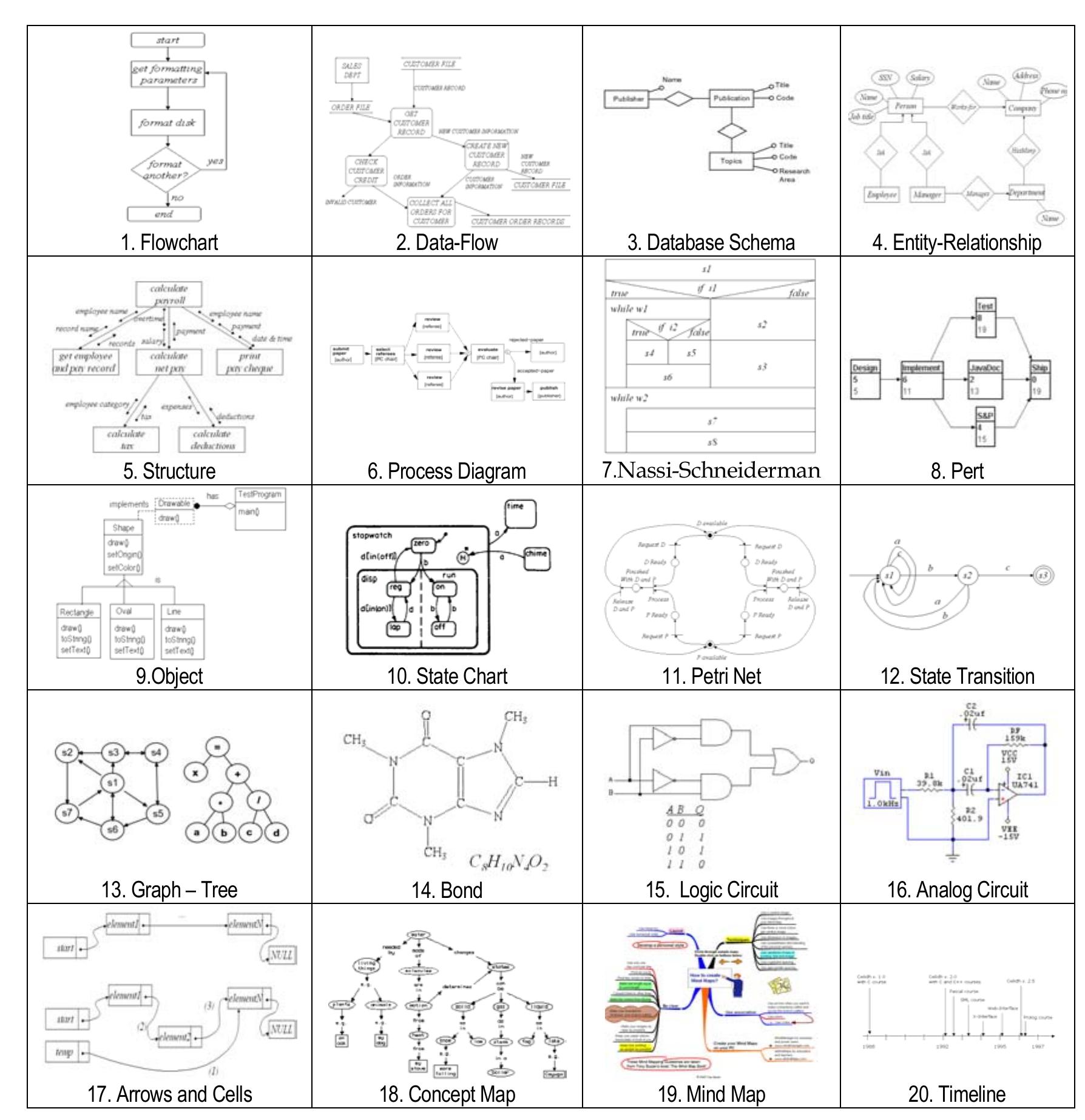 9: examples of twenty types of commonly used diagrams