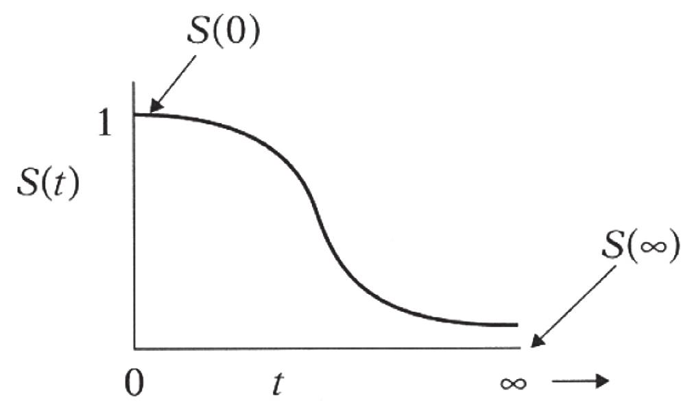 (PDF) Survival Analysis for Clinical Studies