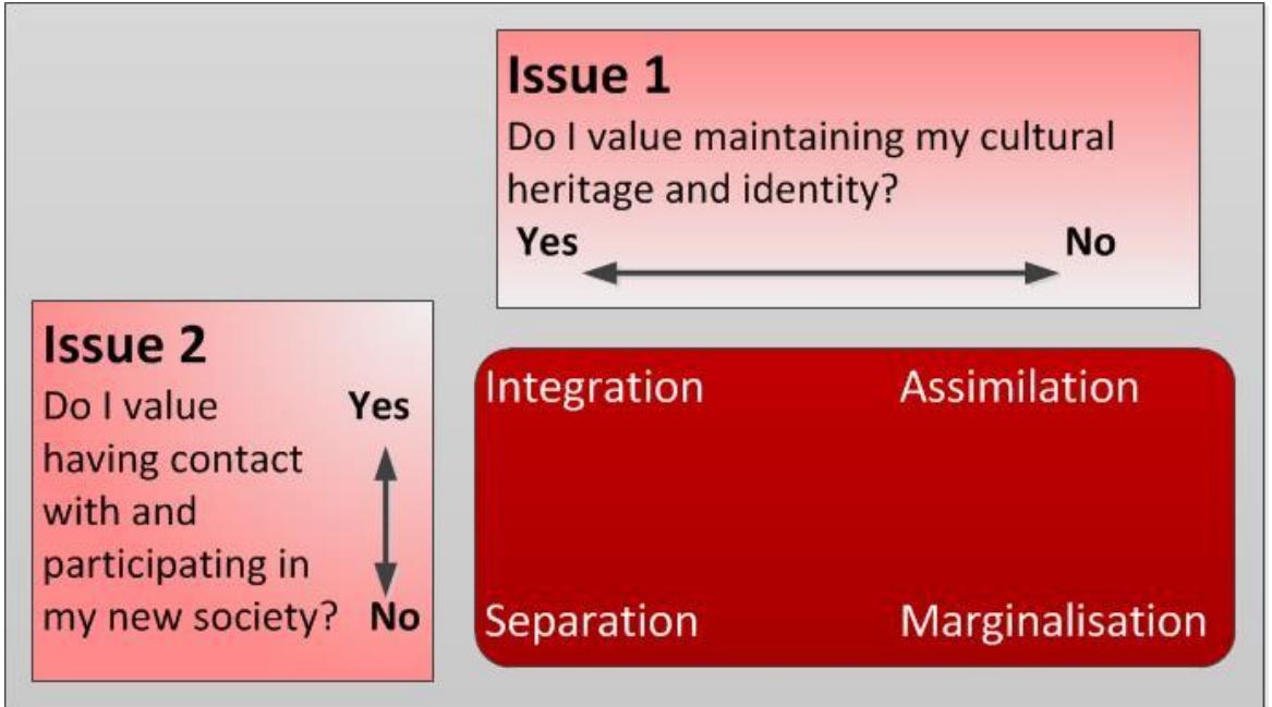 (PDF) What Is Integration and Why Is It Important for ...