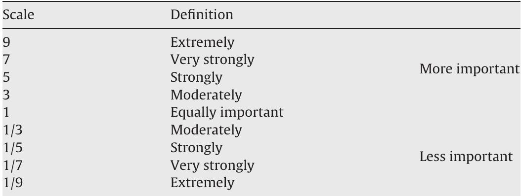 Continuous rating scale for pairwise comparison of saaty’s