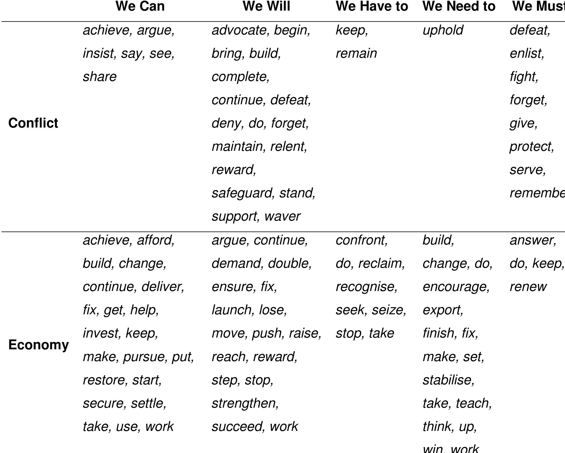 9 obama state of the union pronoun, modal verb and lexical