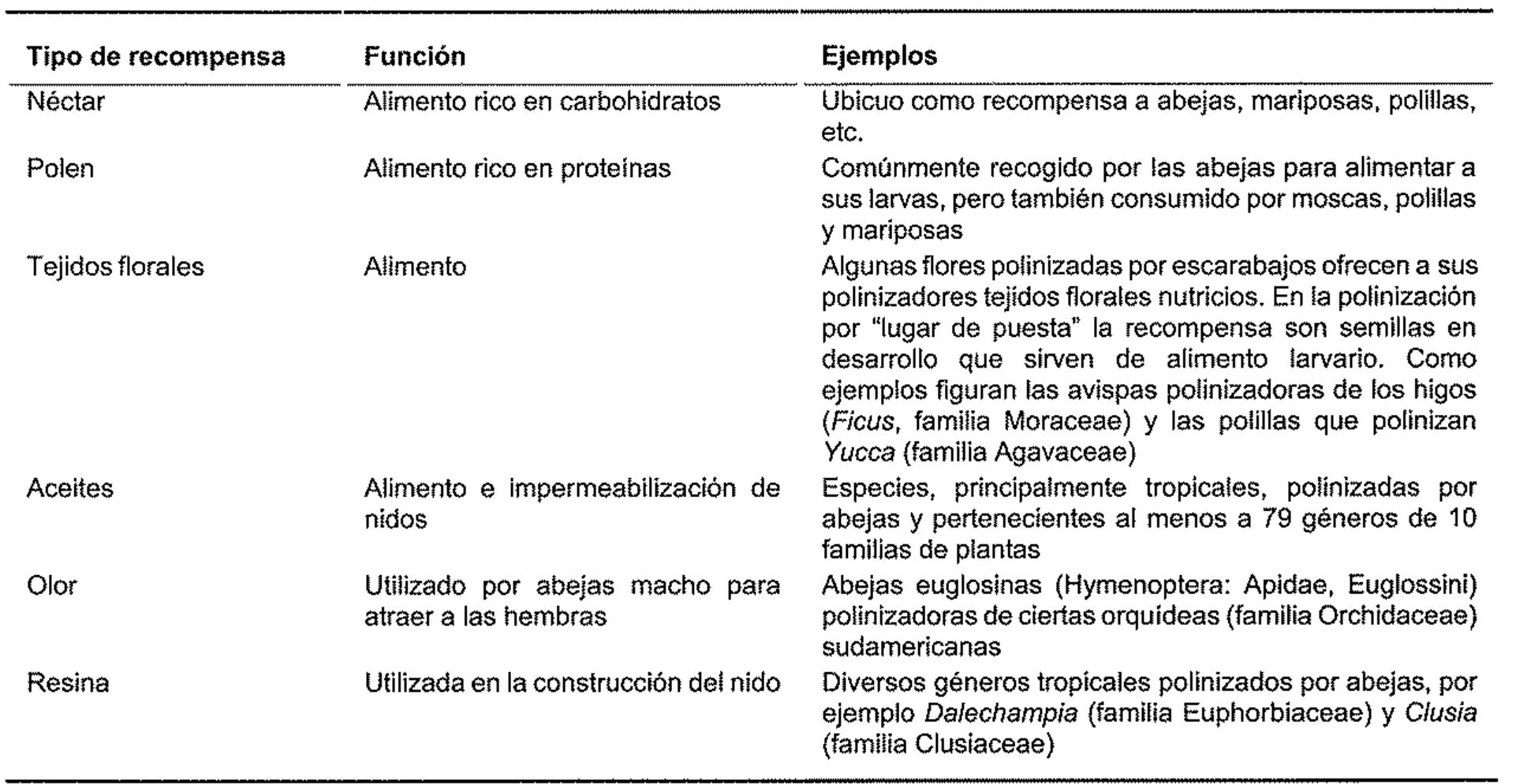 Tipos de recompensas que las plantas ofrecen a los