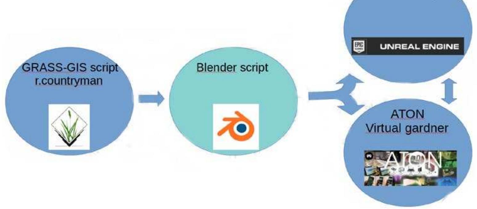 Flowchart of the landscape reconstruction pipeline, as