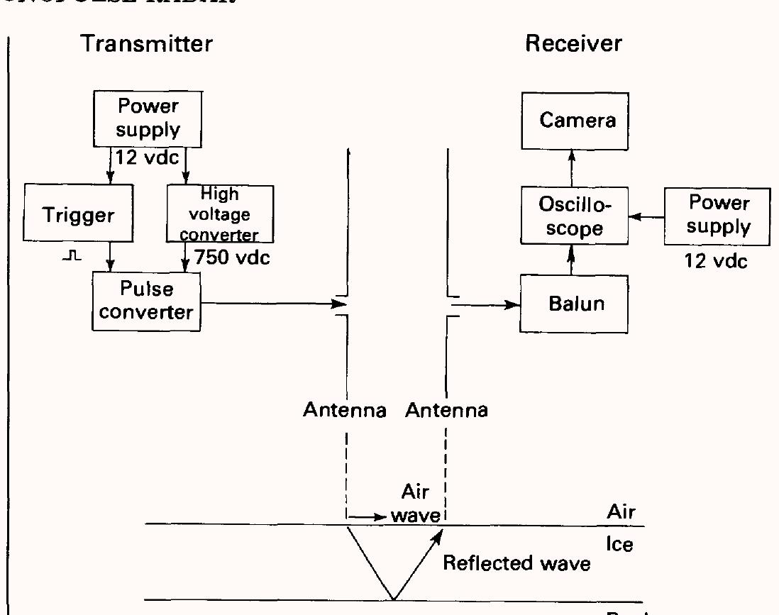 —schematic diagram of the radar system used in this study