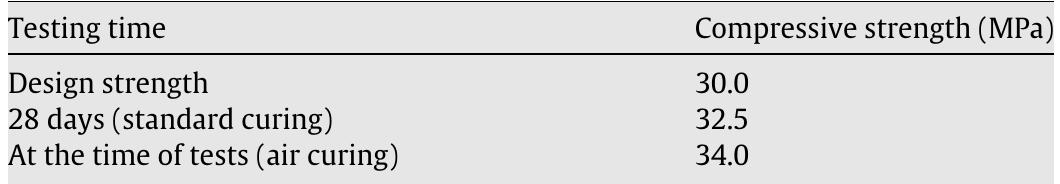 Material properties of concrete the design strength of