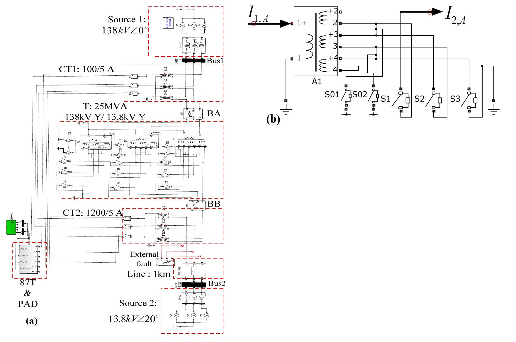 Power system with 87t relay and pad scheme: (a) three phase