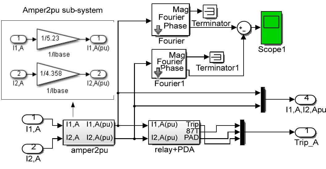 Simulink block diagram of protection system (phase a) the