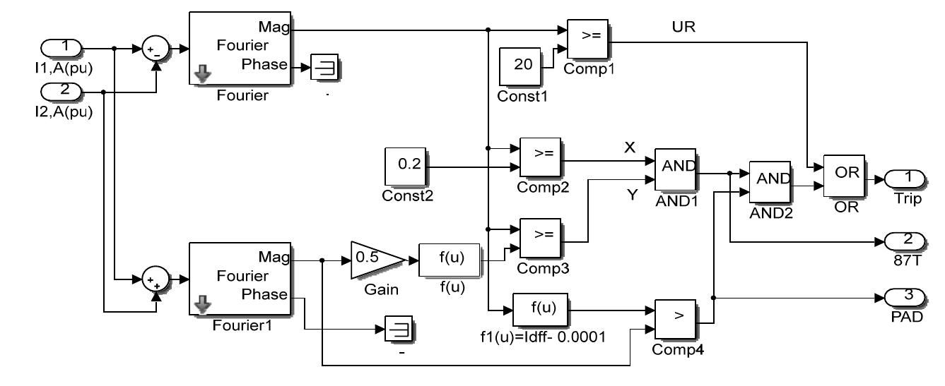 Differential relay (87t) with pad scheme the tripping