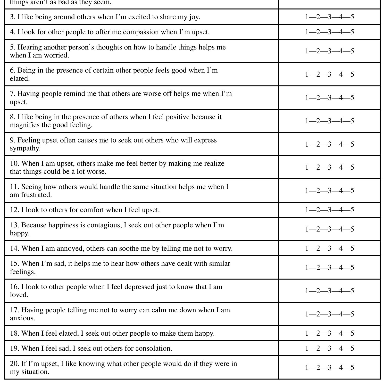 Scoring instructions: all items are forward scored.