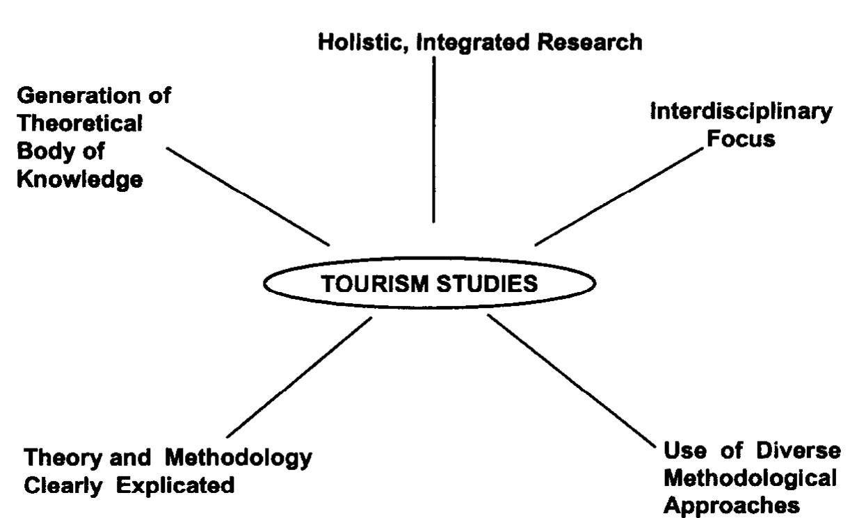 Some key dimensions for the evolution of tourism studies