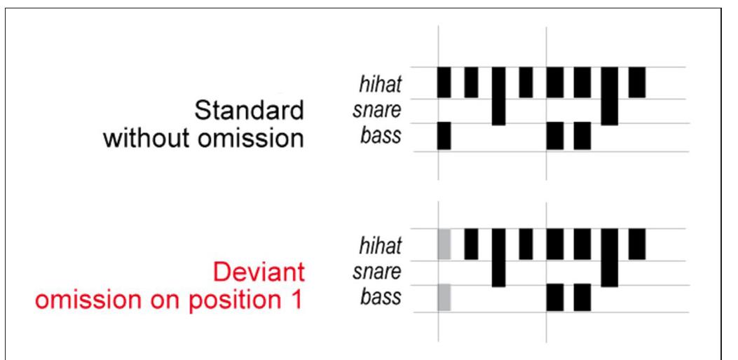 | stimulus sequences. schematic illustration of the stimuli