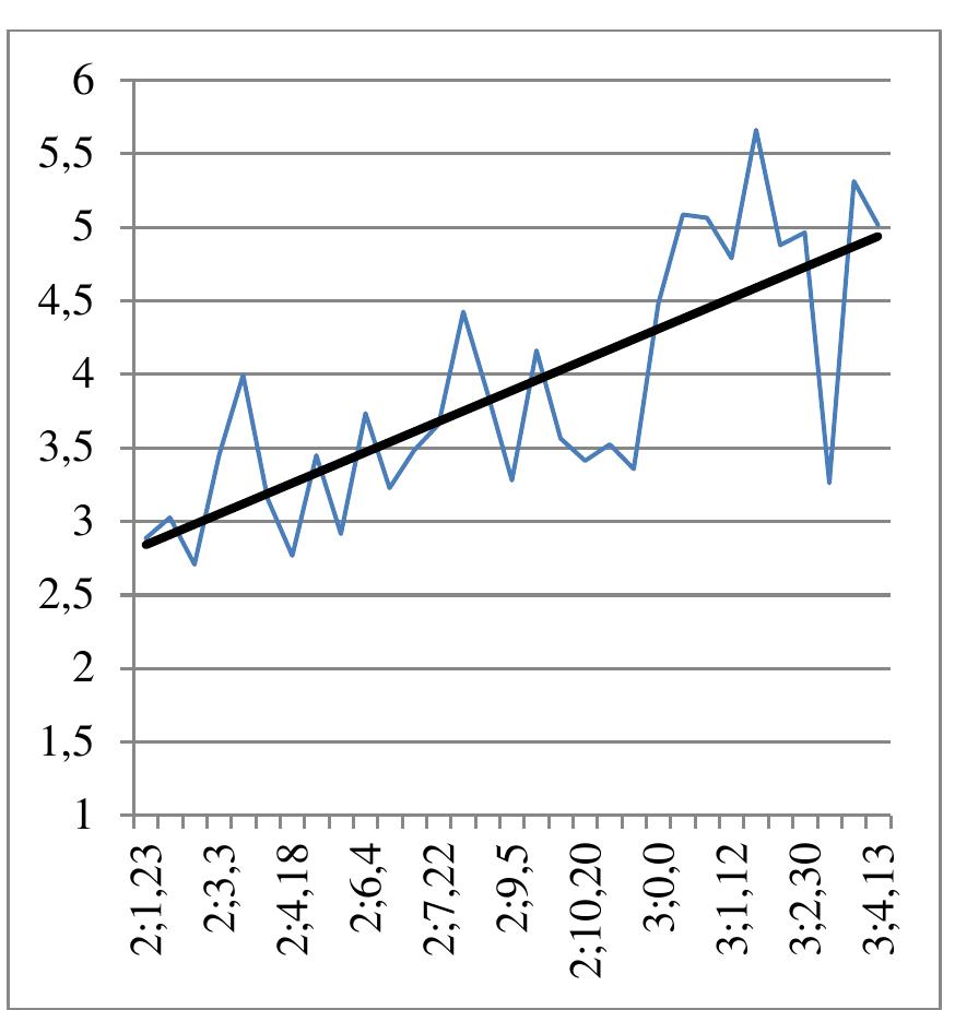 Figure 7 - THE ACQUISITION OF JAMAICAN CREOLE: A RESEARCH