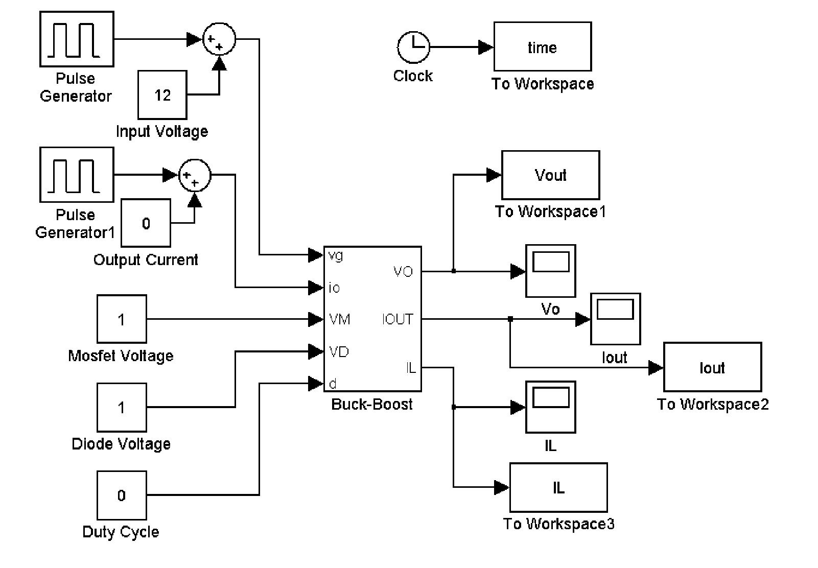 The buck-boost benchmark circuit in simulink