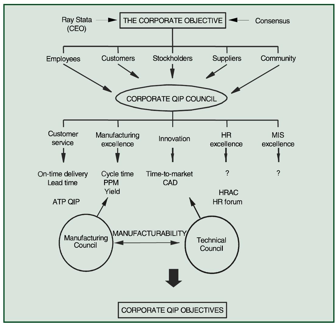 Adi qip deployment source: adopted from schneiderman, 2004.