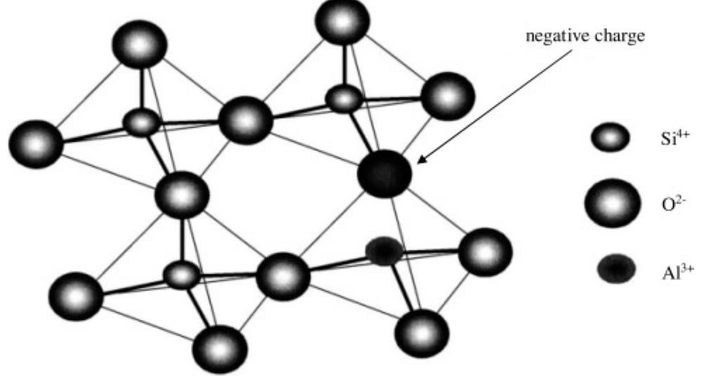 Idealised structure of a zeolite framework [160] unlike