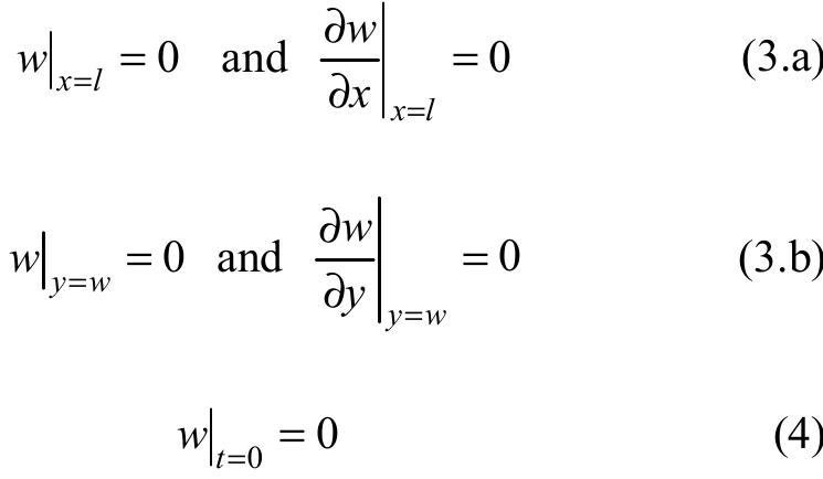 The sample required equations for simulation of plate in x
