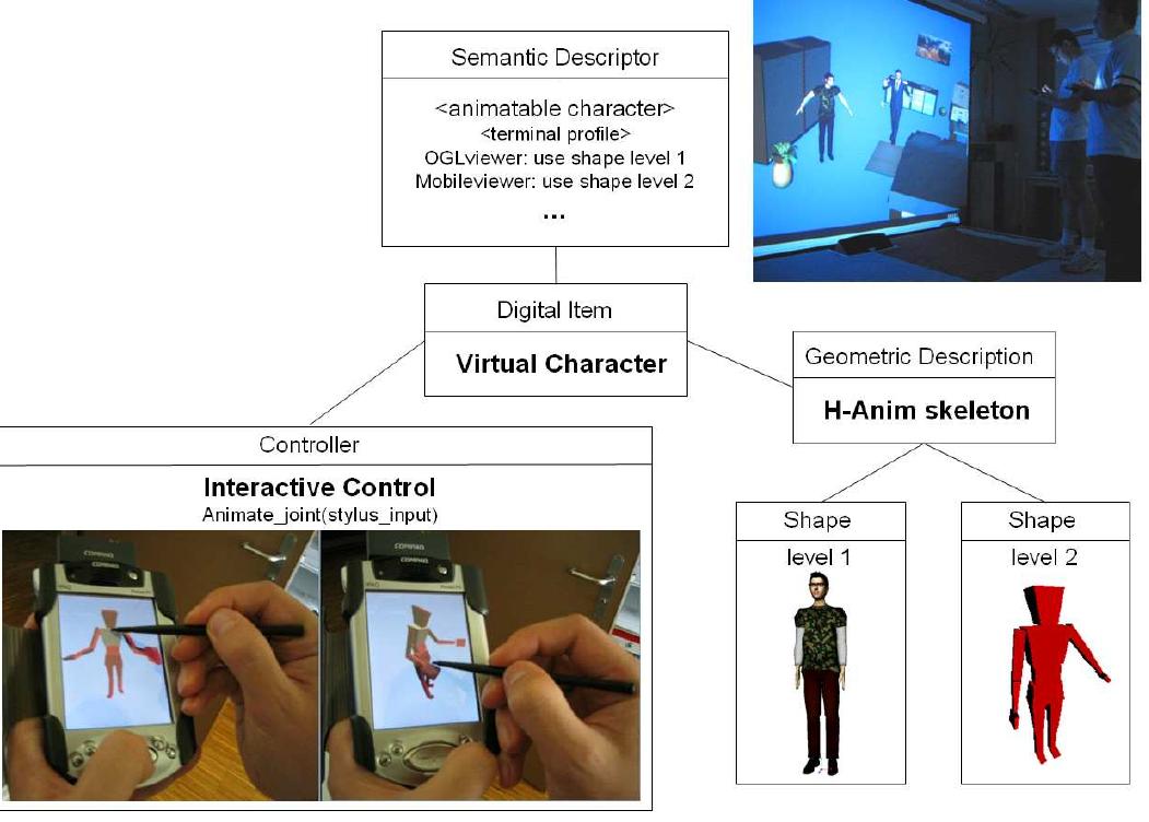 7: semantic model of an animation system for shared virtual