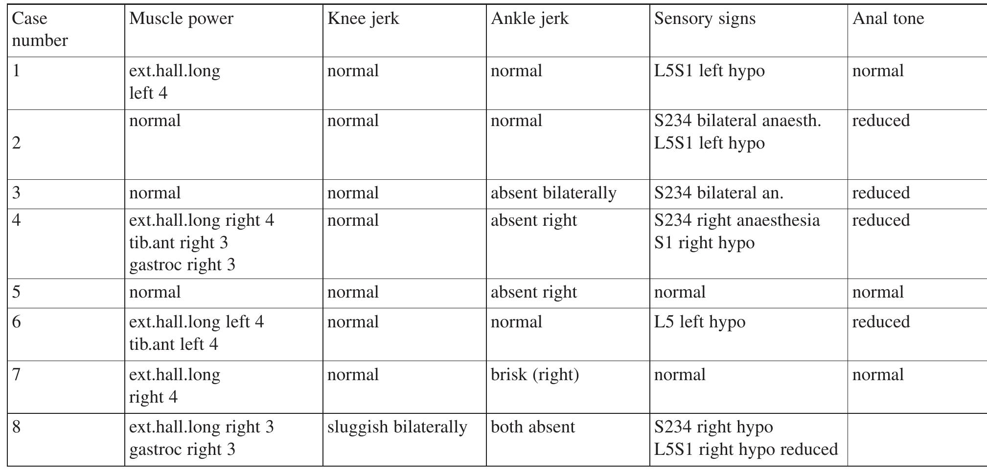 Ext.hall.long = extensor hallucis longus / tib.ant