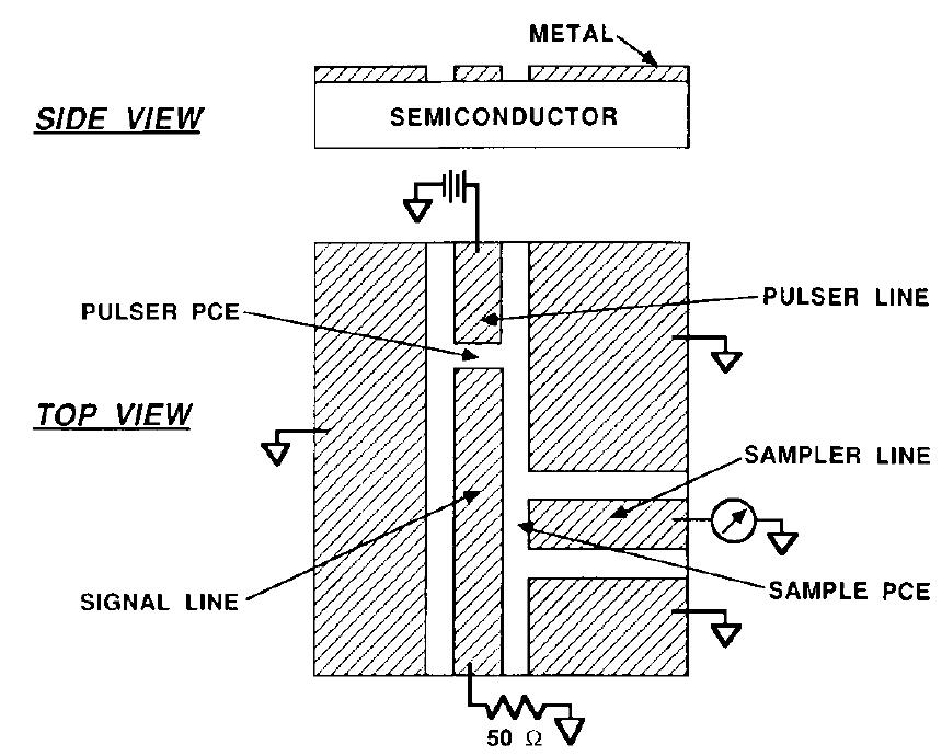 Schematic of coplanar waveguide test structure. typical