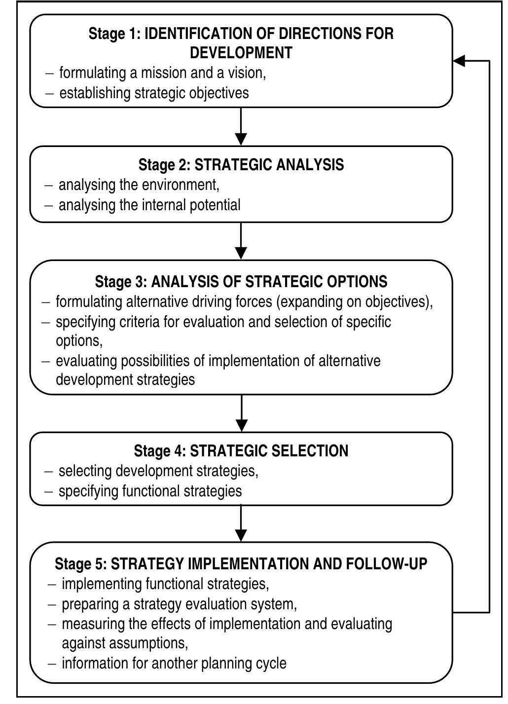 (PDF) SWOT Analysis in the Formulation of Tourism Development ...