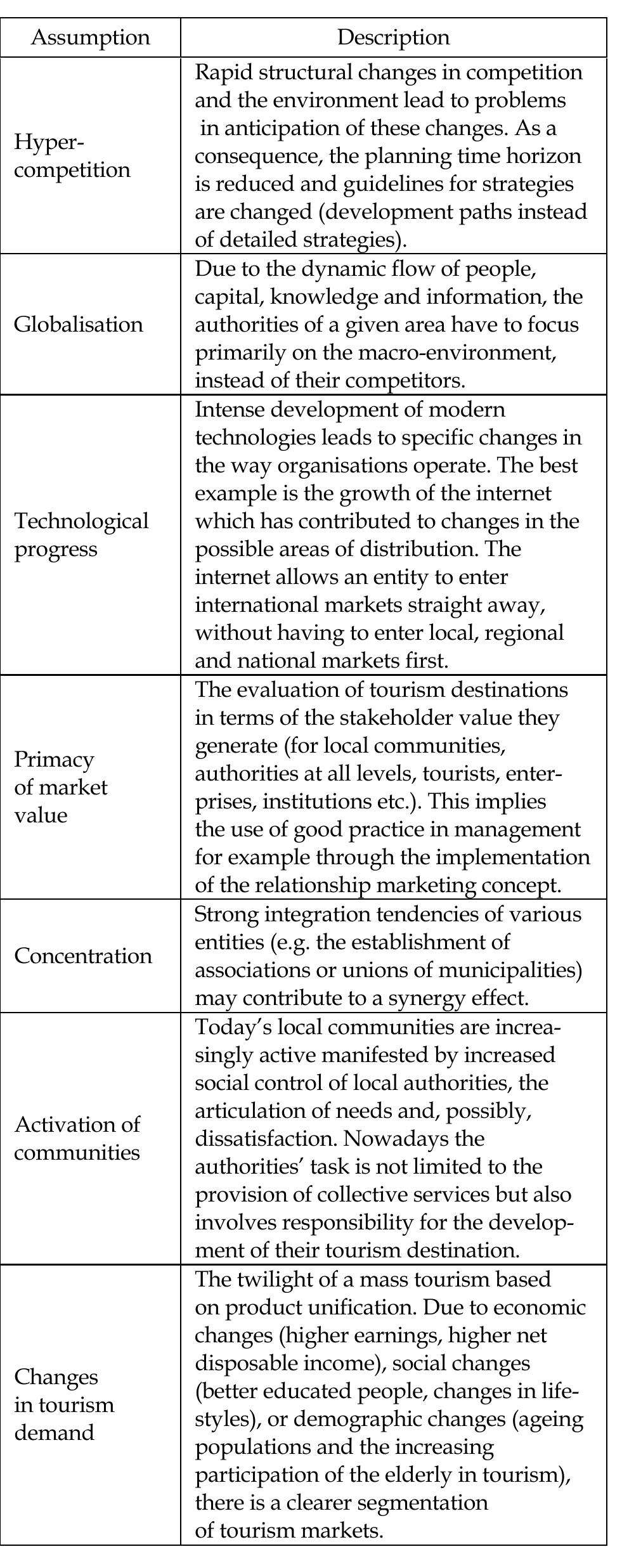 (PDF) SWOT Analysis in the Formulation of Tourism Development ...