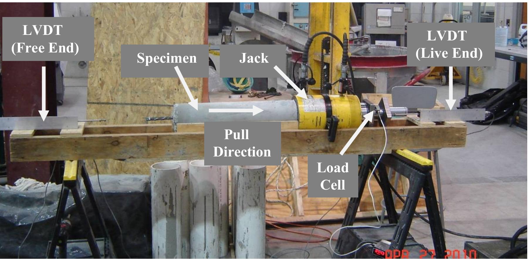 Loading. figure 17 test setup for concrete cylinder pull-out
