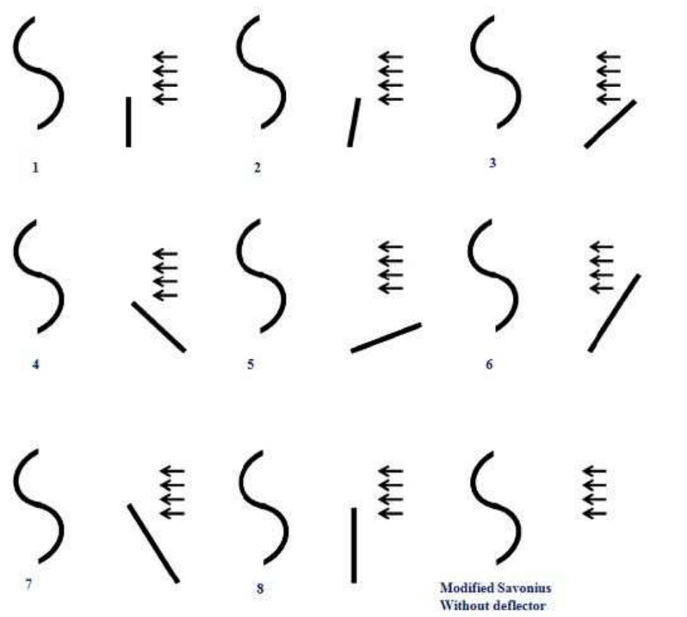 Various installation angles and positions of flat-plate