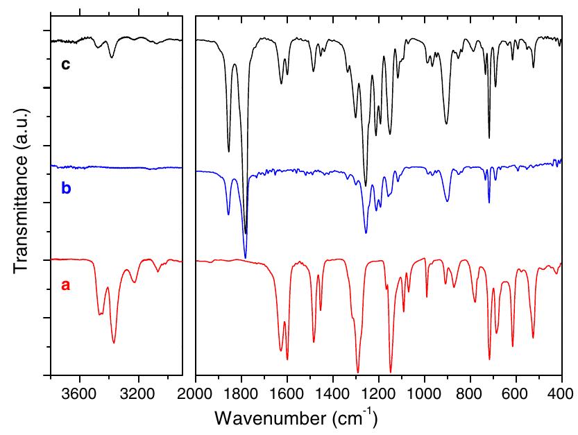 Ft-ir spectra of evaporated dds (a) and 6fda (b) films and