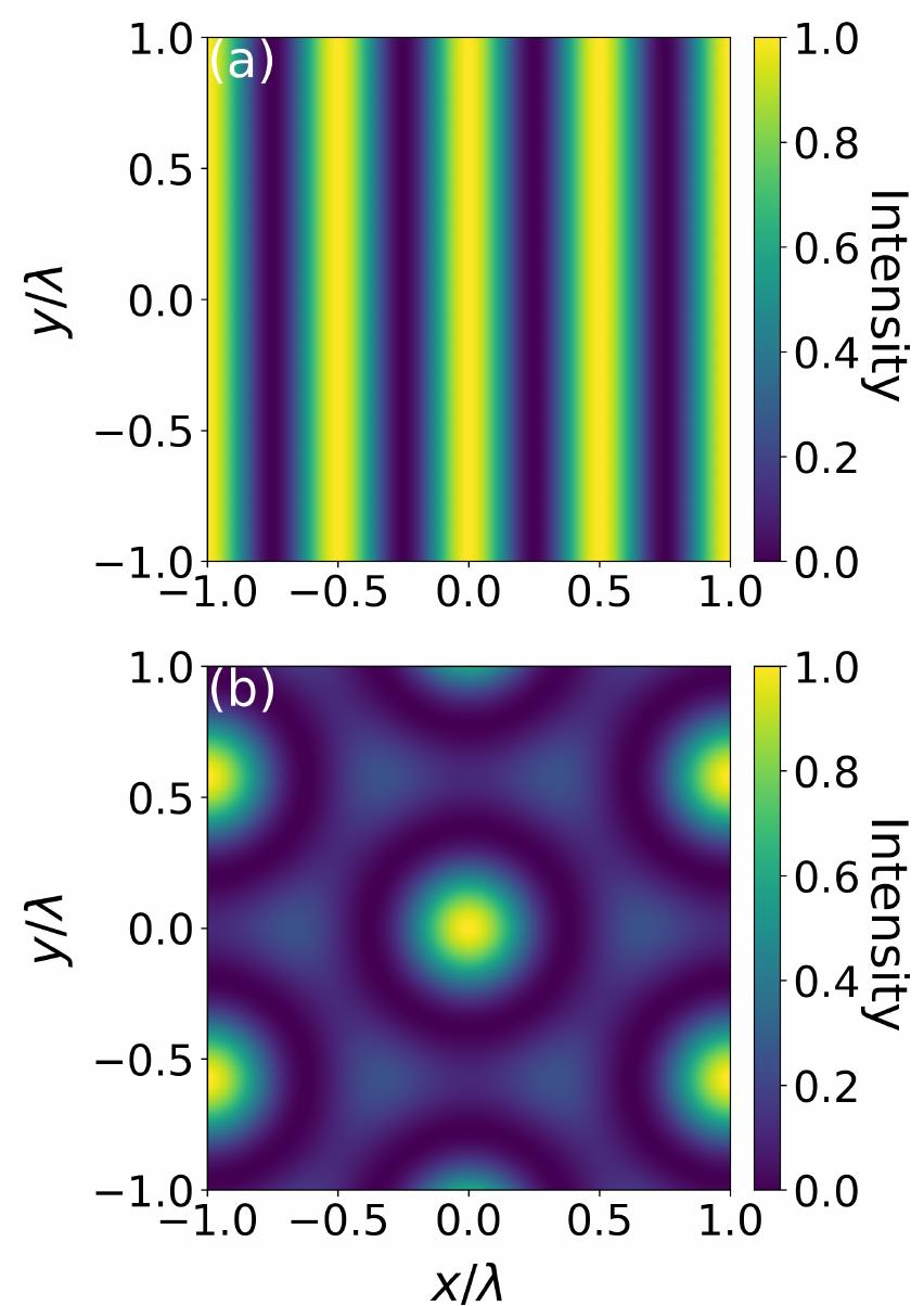 Maps of the pressure intensity of (a) a one- dimensional