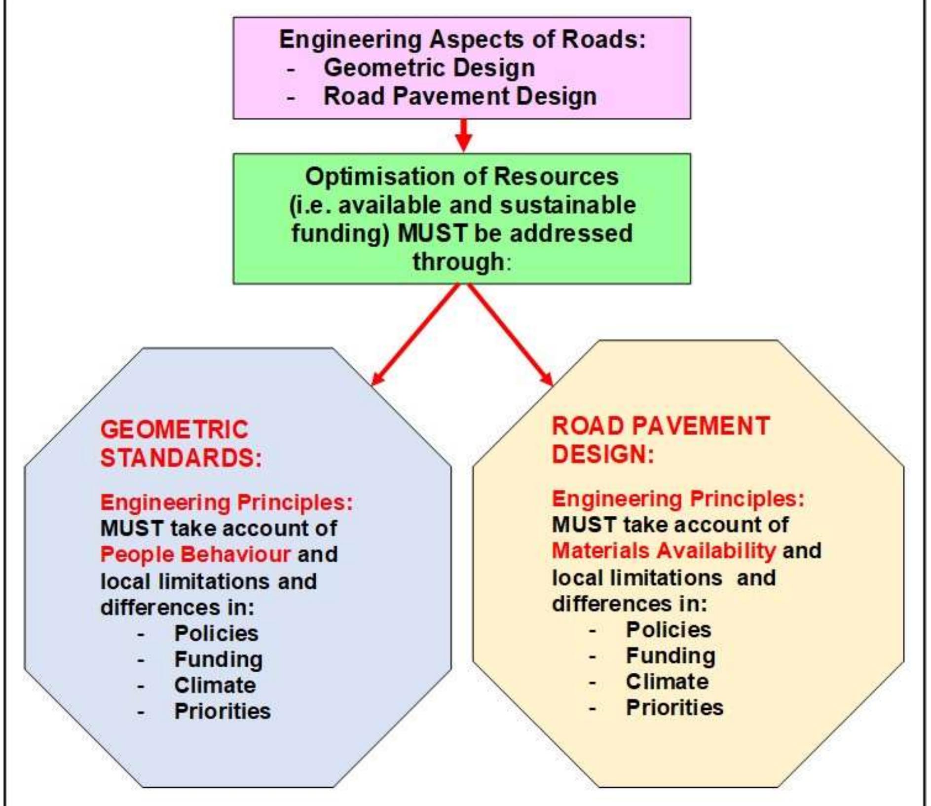 C6: weinert n-values for southern africa (weinert, 1980)