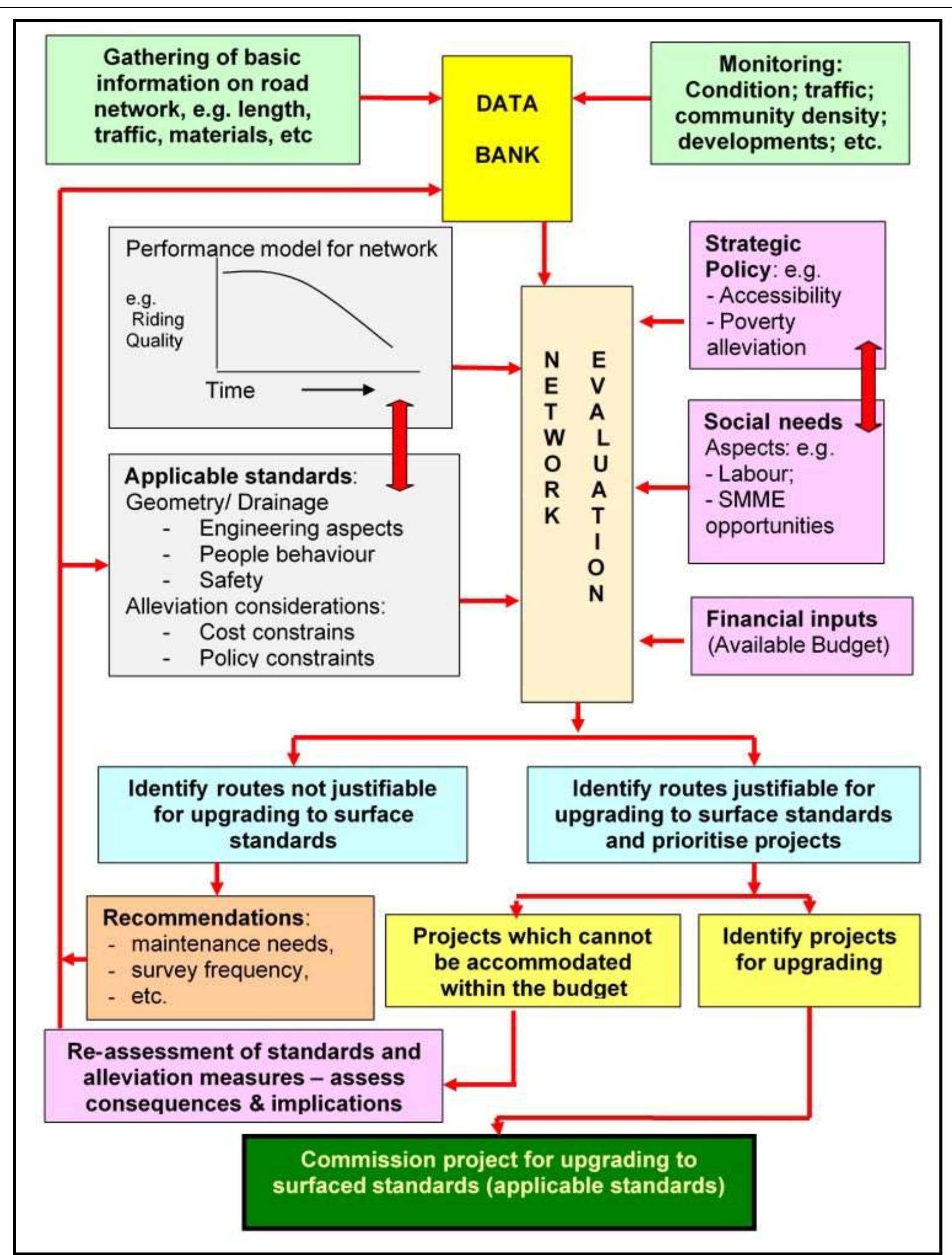 C6: weinert n-values for southern africa (weinert, 1980)