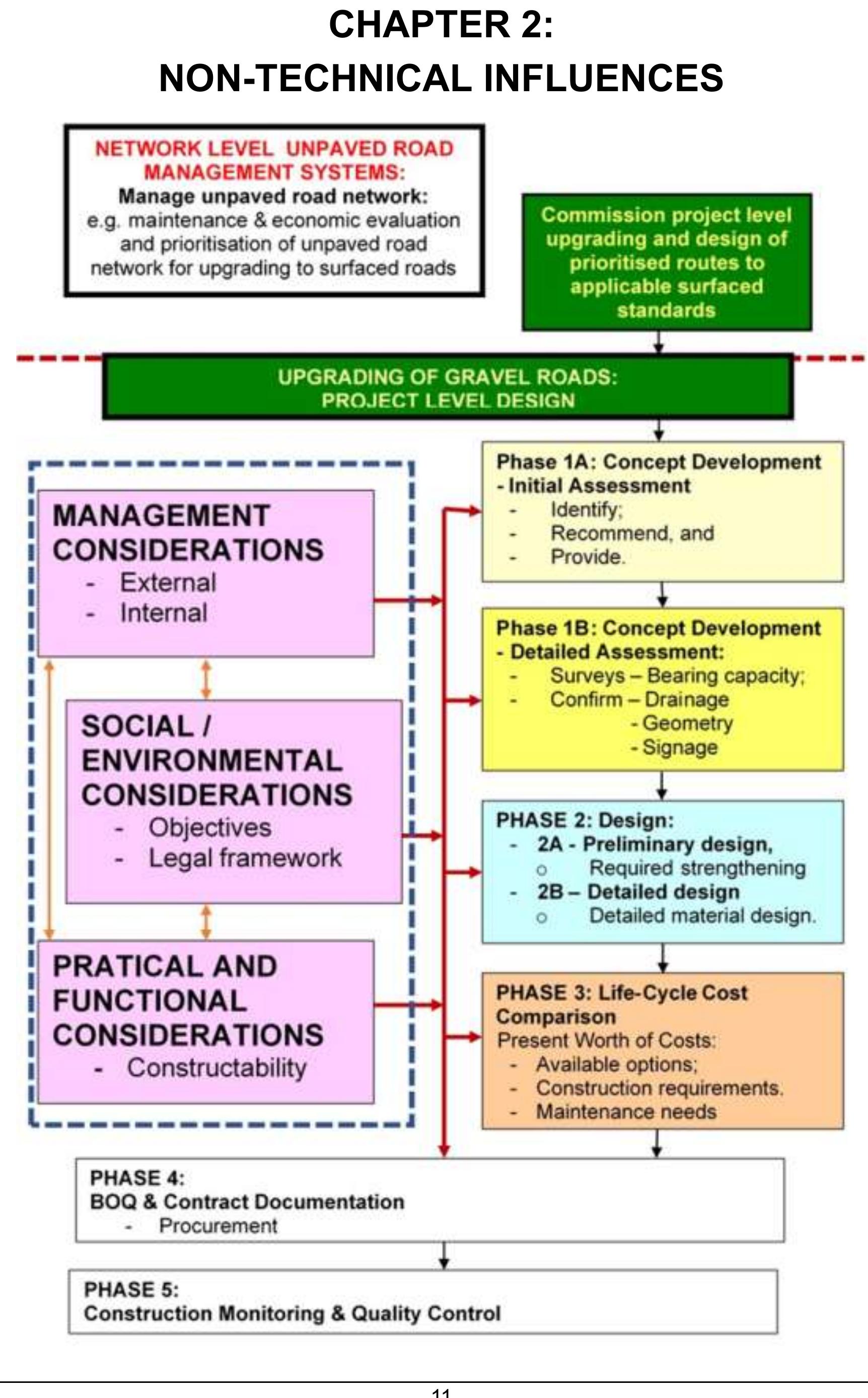 C6: weinert n-values for southern africa (weinert, 1980)