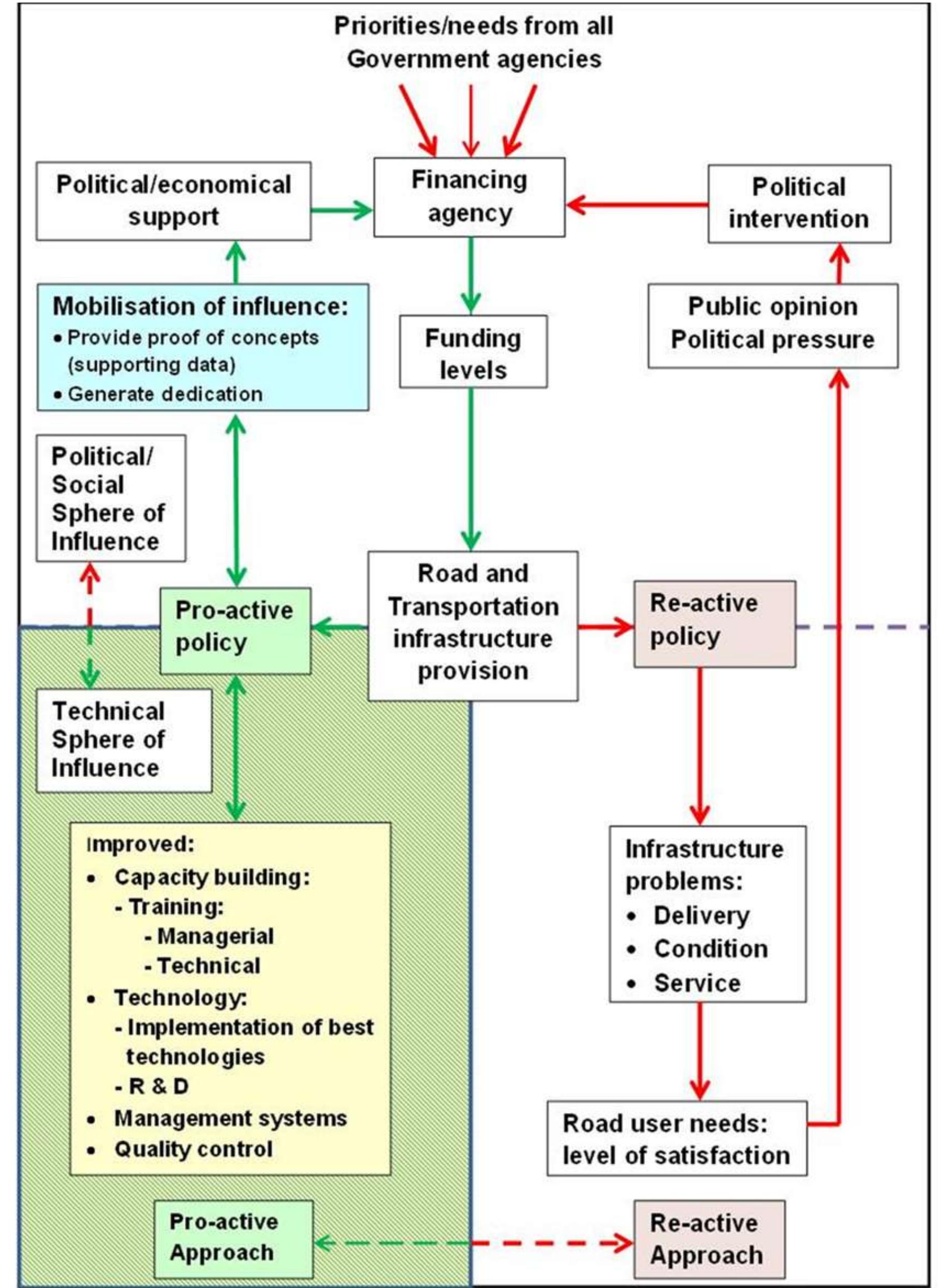 C6: weinert n-values for southern africa (weinert, 1980)