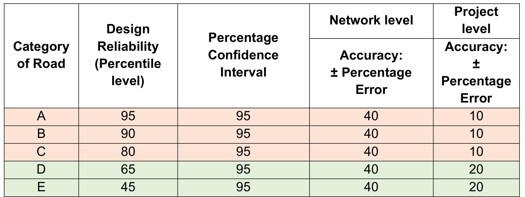 C6: weinert n-values for southern africa (weinert, 1980)