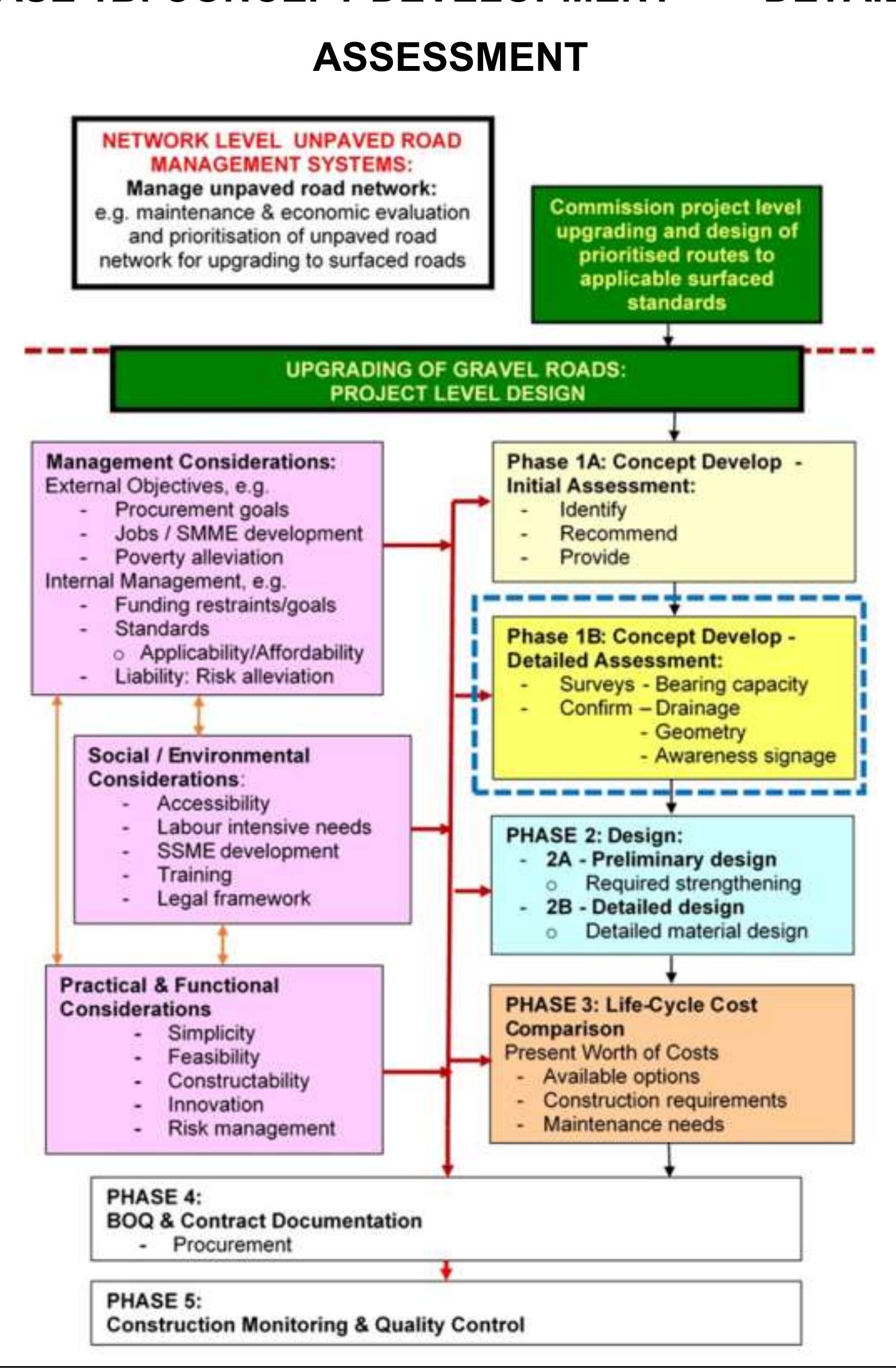 C6: weinert n-values for southern africa (weinert, 1980)