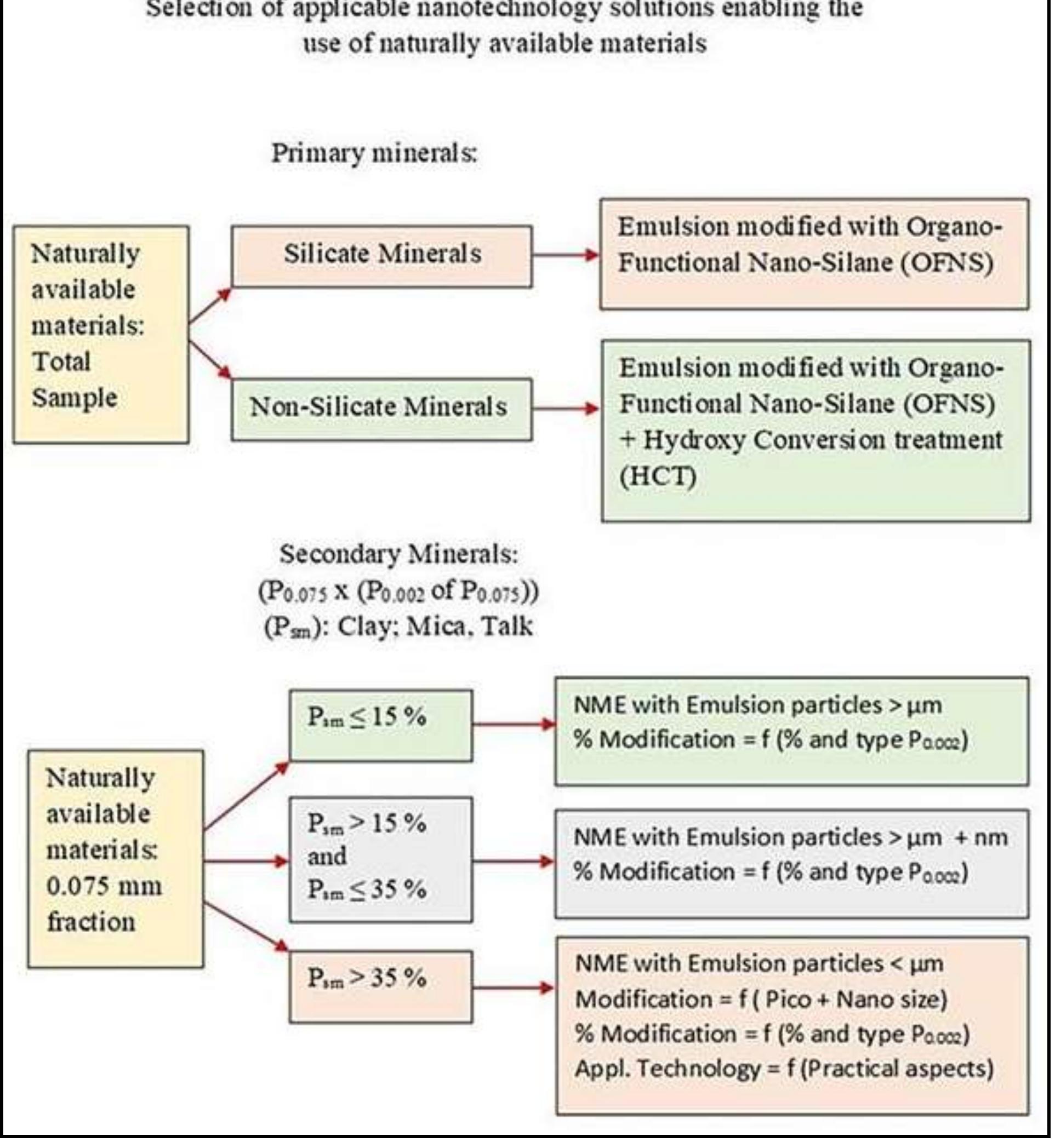 C6: weinert n-values for southern africa (weinert, 1980)