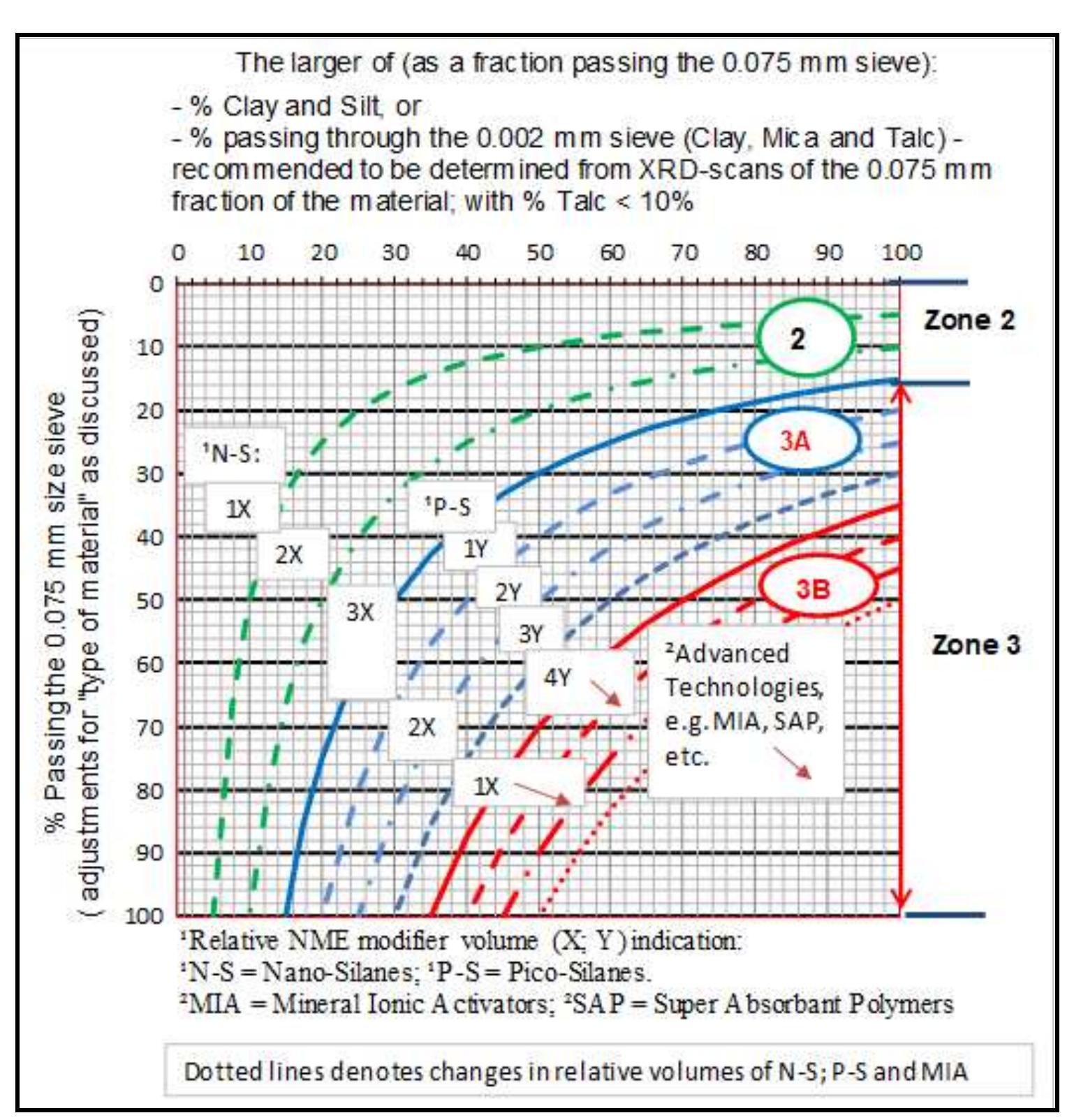 C6: weinert n-values for southern africa (weinert, 1980)
