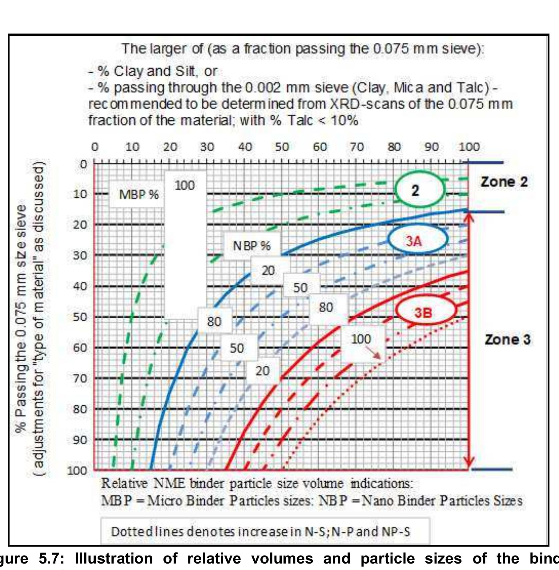 C6: weinert n-values for southern africa (weinert, 1980)