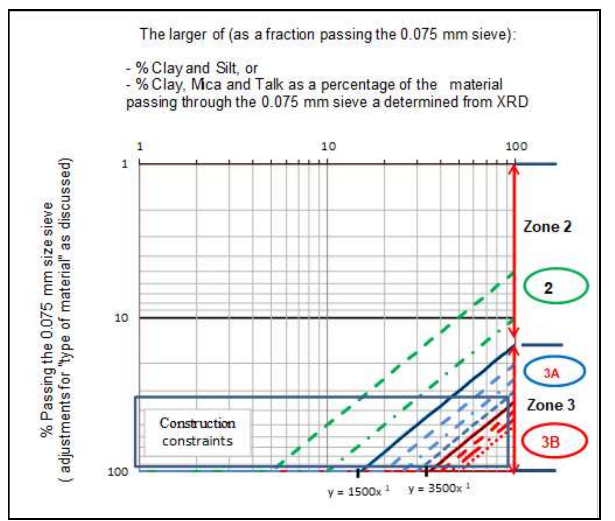 C6: weinert n-values for southern africa (weinert, 1980)