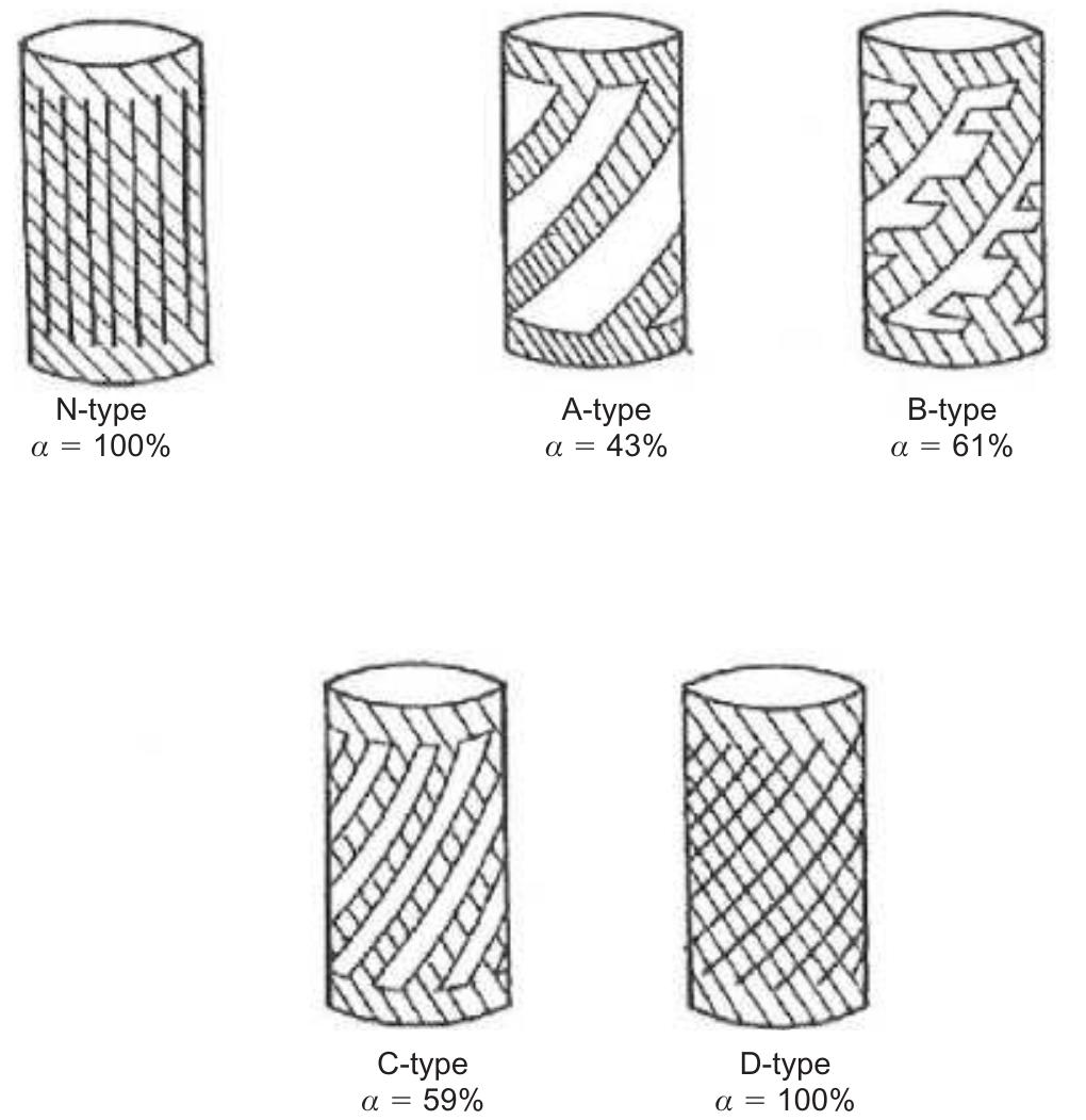 Five types of side drains and schematic representation of