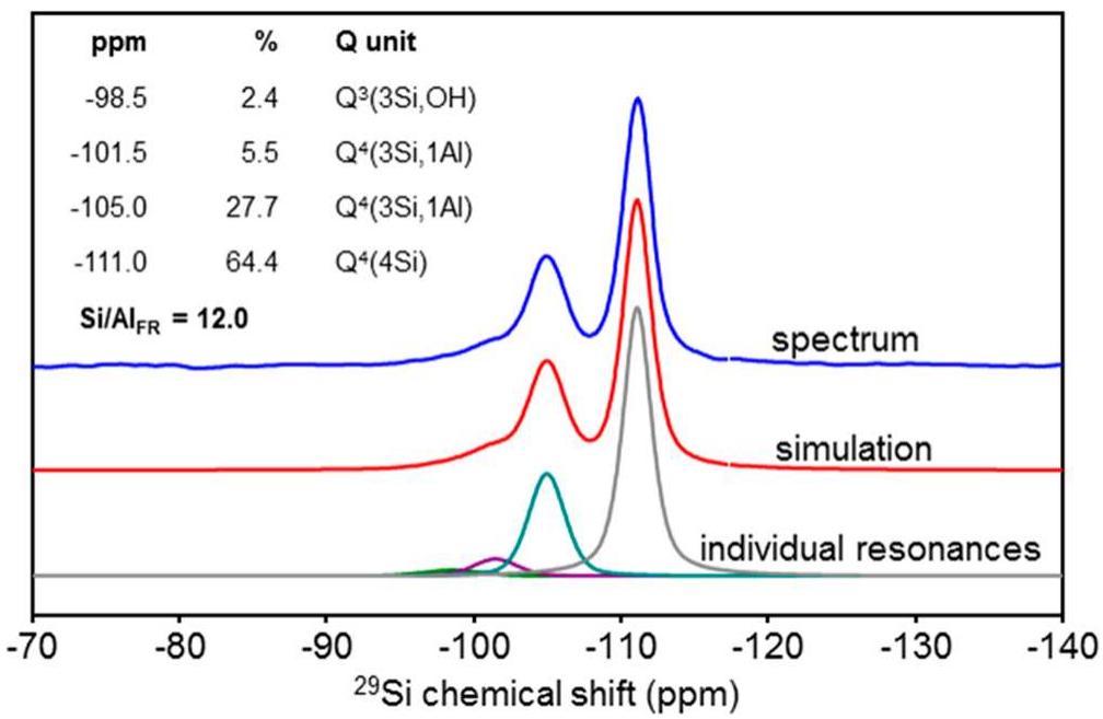 °si mas nmr spectrum of the na-ssz-13 sample and the